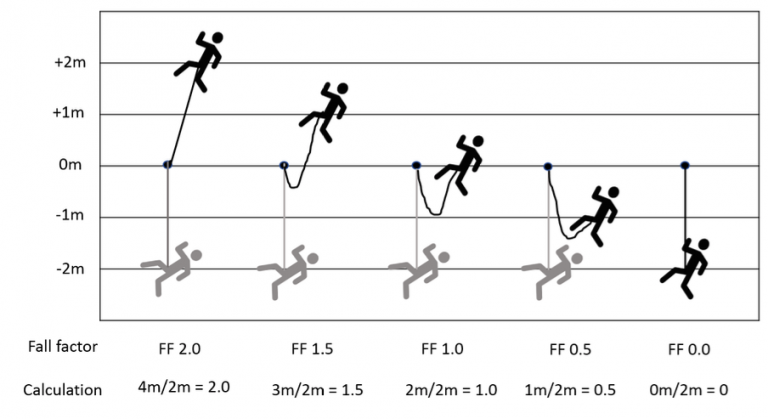 Challenge courses – Australian Adventure Activity Standard
